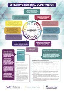 Resources – Clinical Supervision